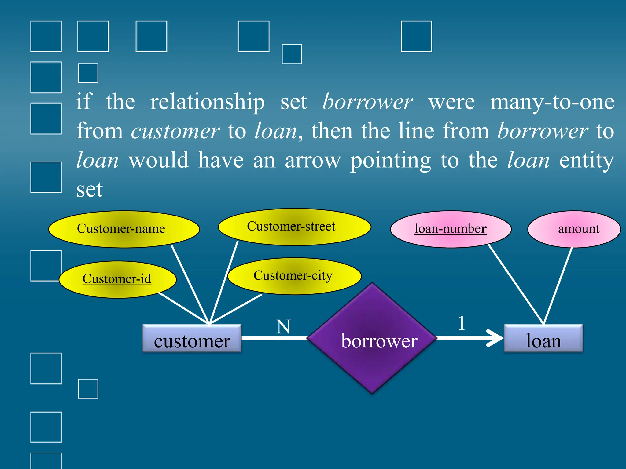 Entity relationship Models from Chapter 4 | PPT