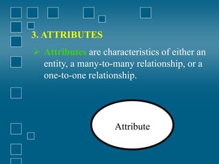 Entity relationship Models from Chapter 4 | PPT