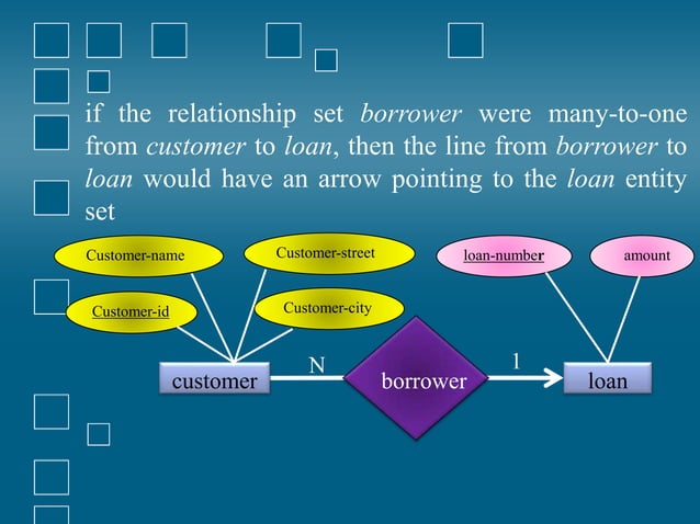 Entity relationship Models from Chapter 4 | PPT