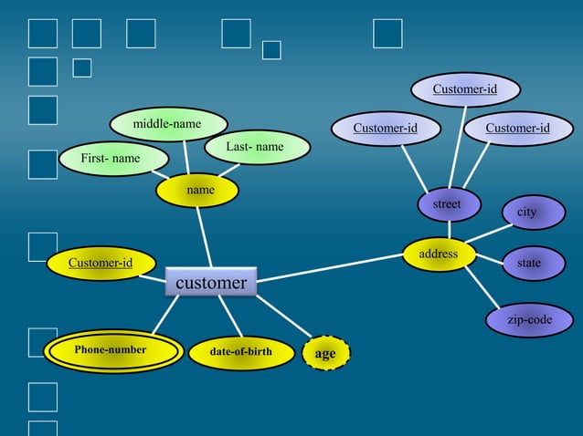 Entity relationship Models from Chapter 4 | PPT