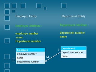 Entity relationship Models from Chapter 4 | PPT