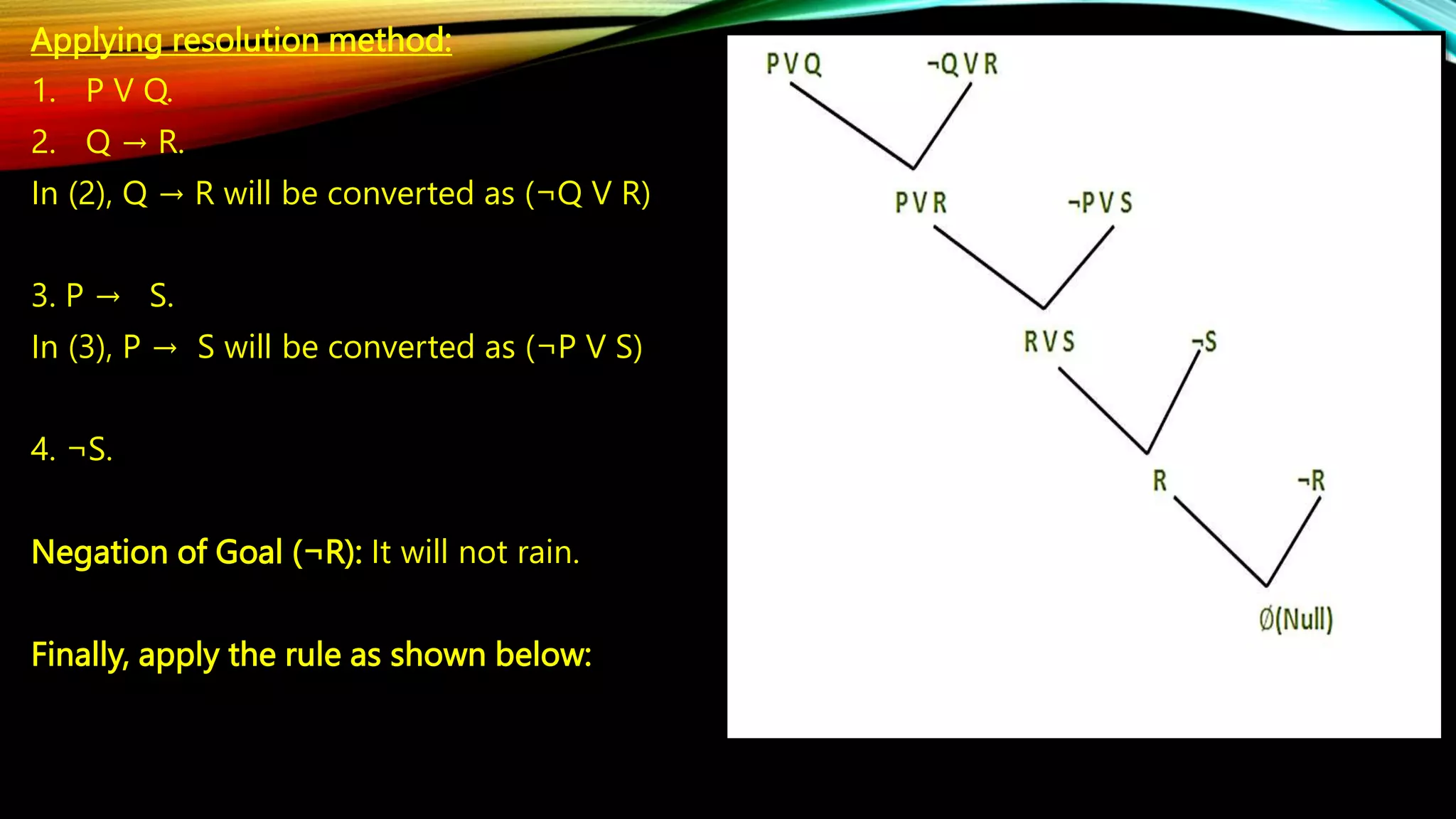 Resolution method in AI.pptx