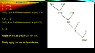 Resolution method in AI.pptx