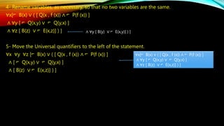 Resolution method in AI.pptx