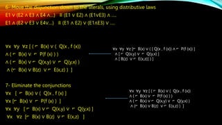 Resolution method in AI.pptx