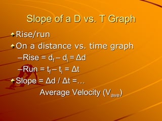 Physci9202011114853_DistancevsTimePPT.pptx