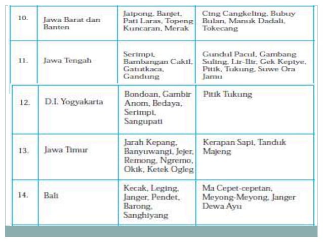 Keragaman Suku Bangsa dan Budaya Indonesia | PPTX