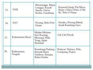 Keragaman Suku Bangsa dan Budaya Indonesia | PPTX
