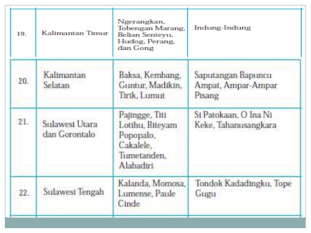 Keragaman Suku Bangsa dan Budaya Indonesia | PPTX