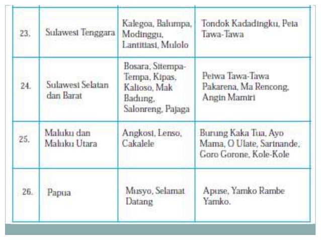 Keragaman Suku Bangsa dan Budaya Indonesia | PPTX