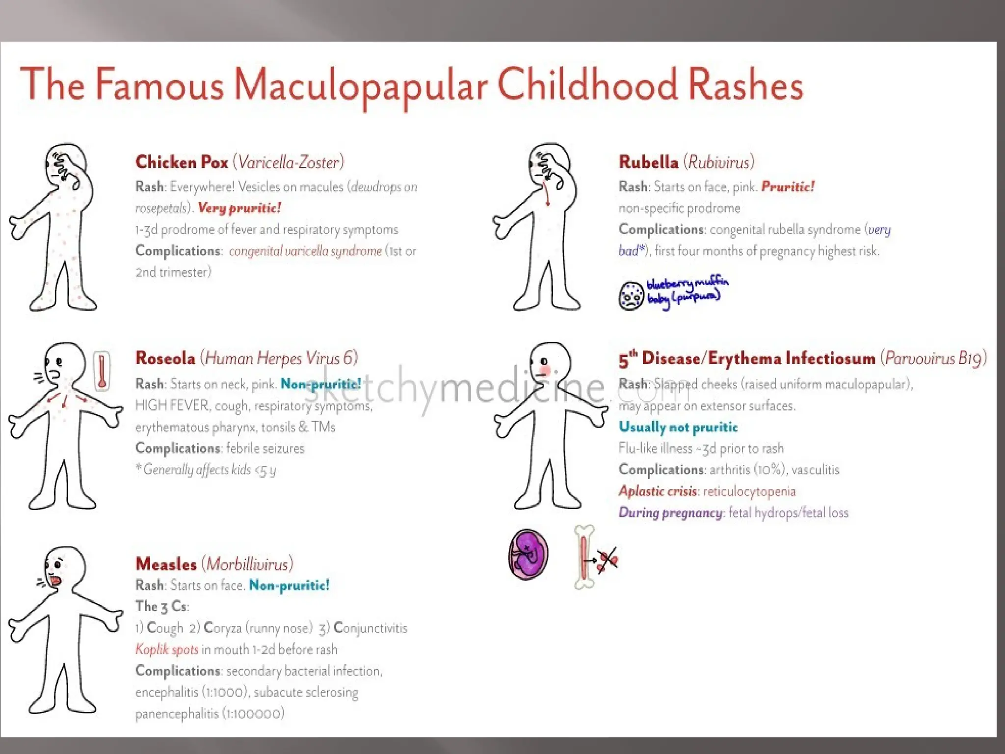 Pediatrics Dematology and rash in common conditiond.ppt