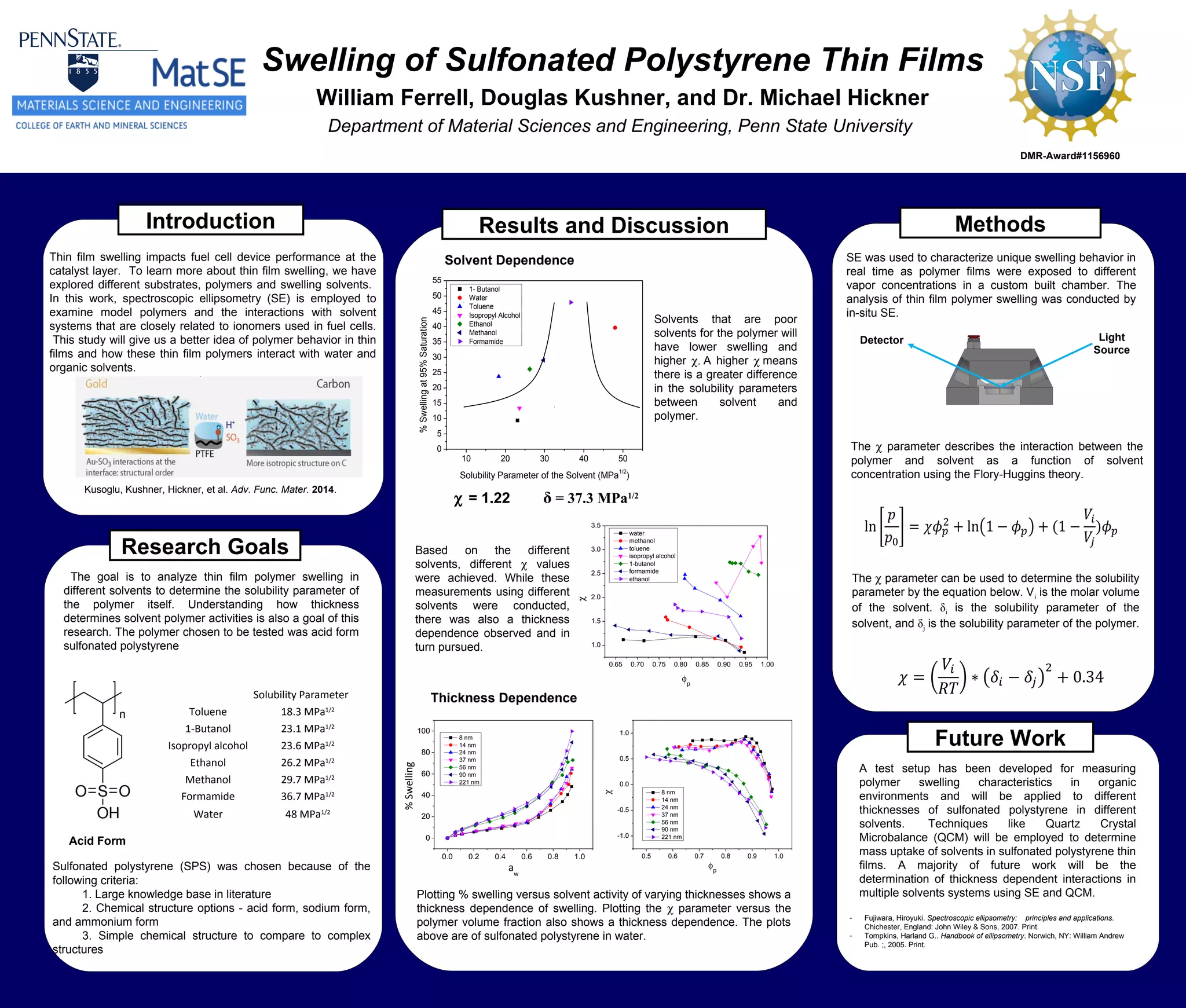Ferrell NSF REU Poster | PPT