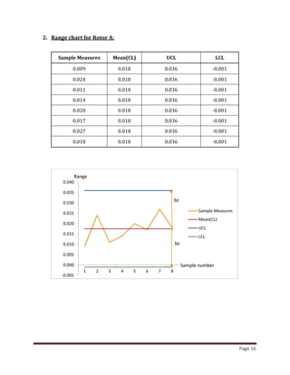 CIM report - final | PDF