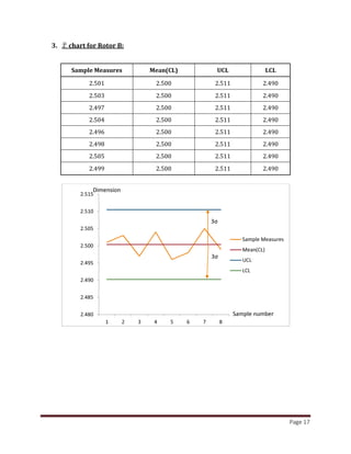 CIM report - final | PDF