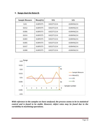 CIM report - final | PDF