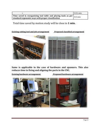 CIM report - final | PDF