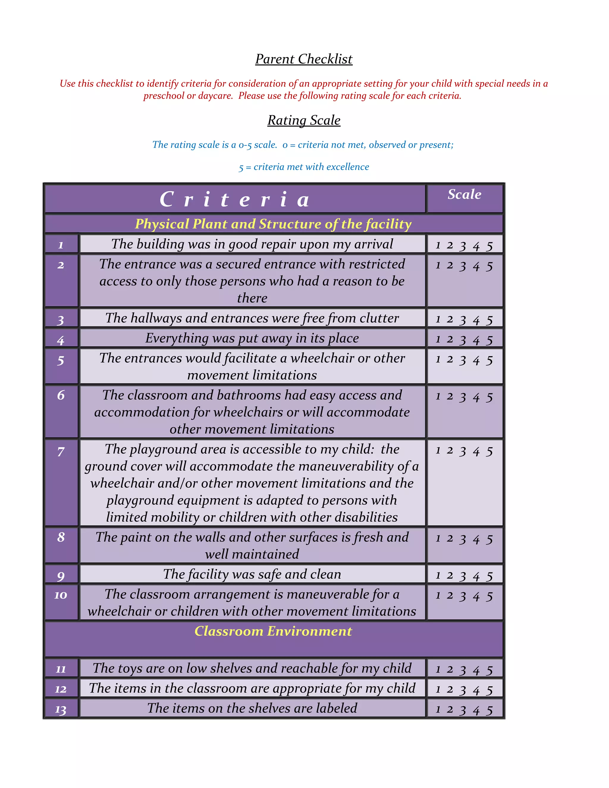 Parent checklist_final draft2 | PDF