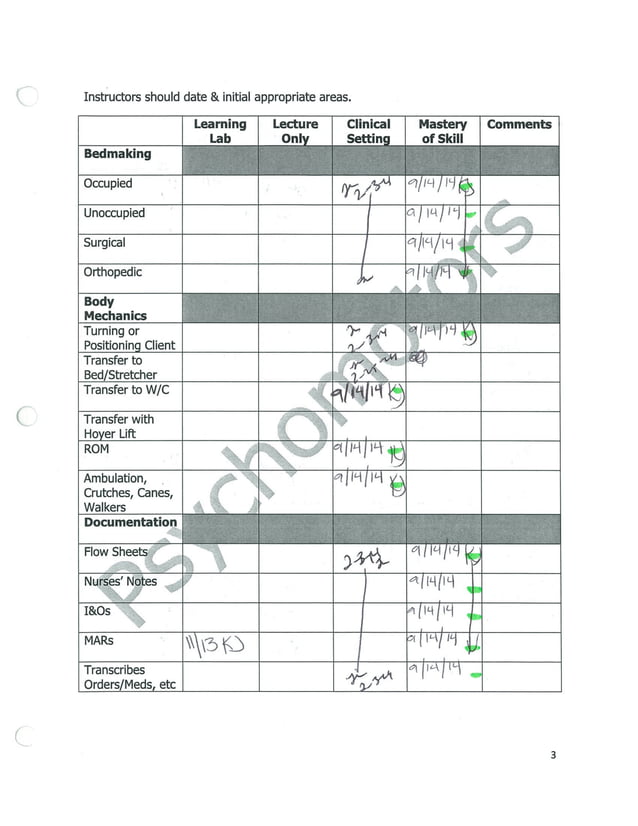 psychomotor skills checklist | PDF