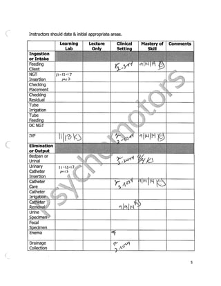 psychomotor skills checklist | PDF