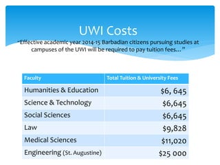 Funding Education | PPTX