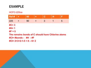 Prefixes final | PPTX