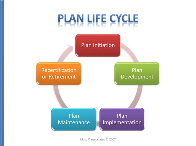 System Security Plans 101 | PPTX