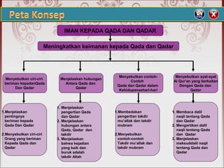 9210 iman kepada qada dan qadar | PPT