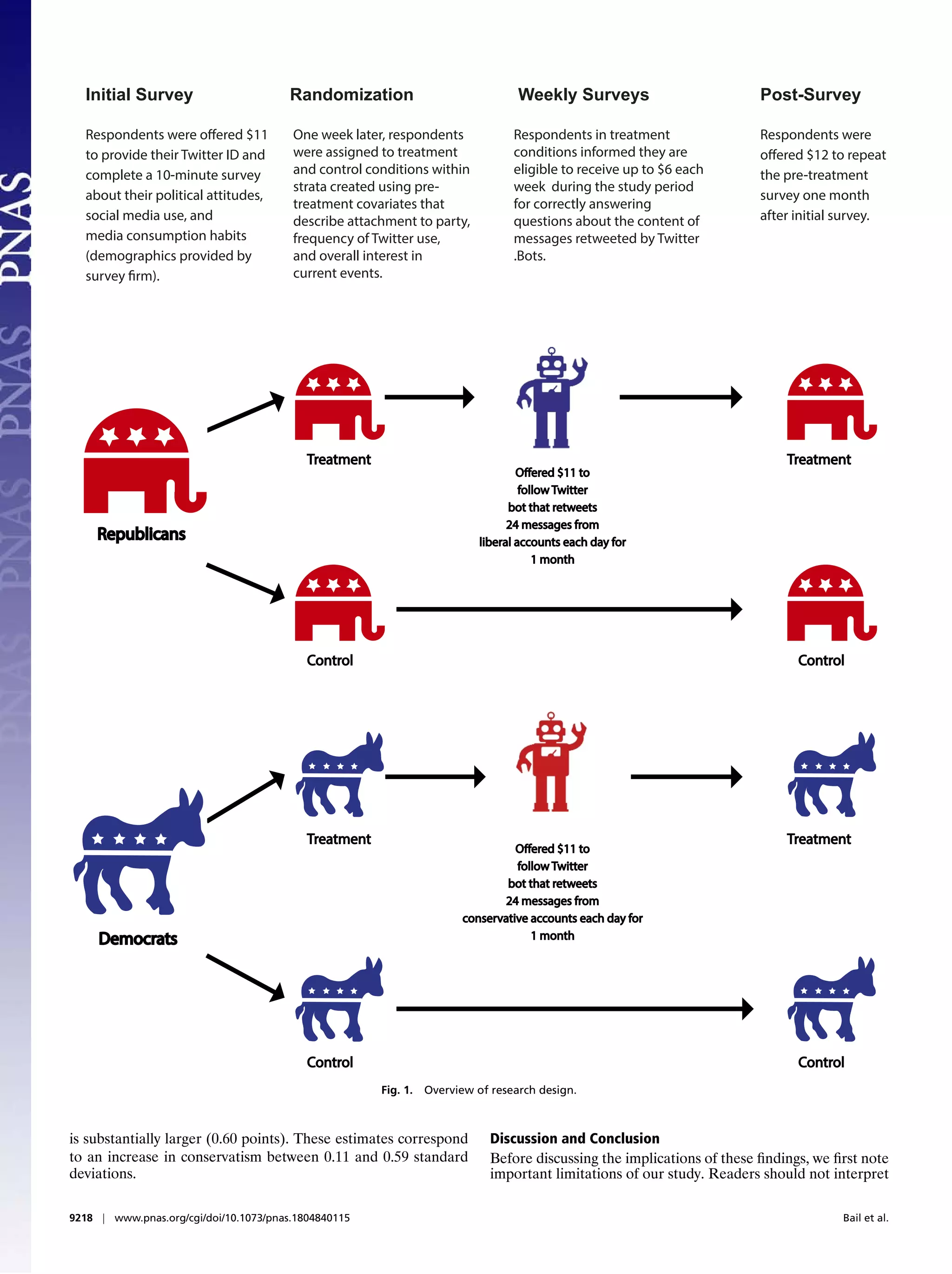 Exposure to opposing views on social media can increase political ...