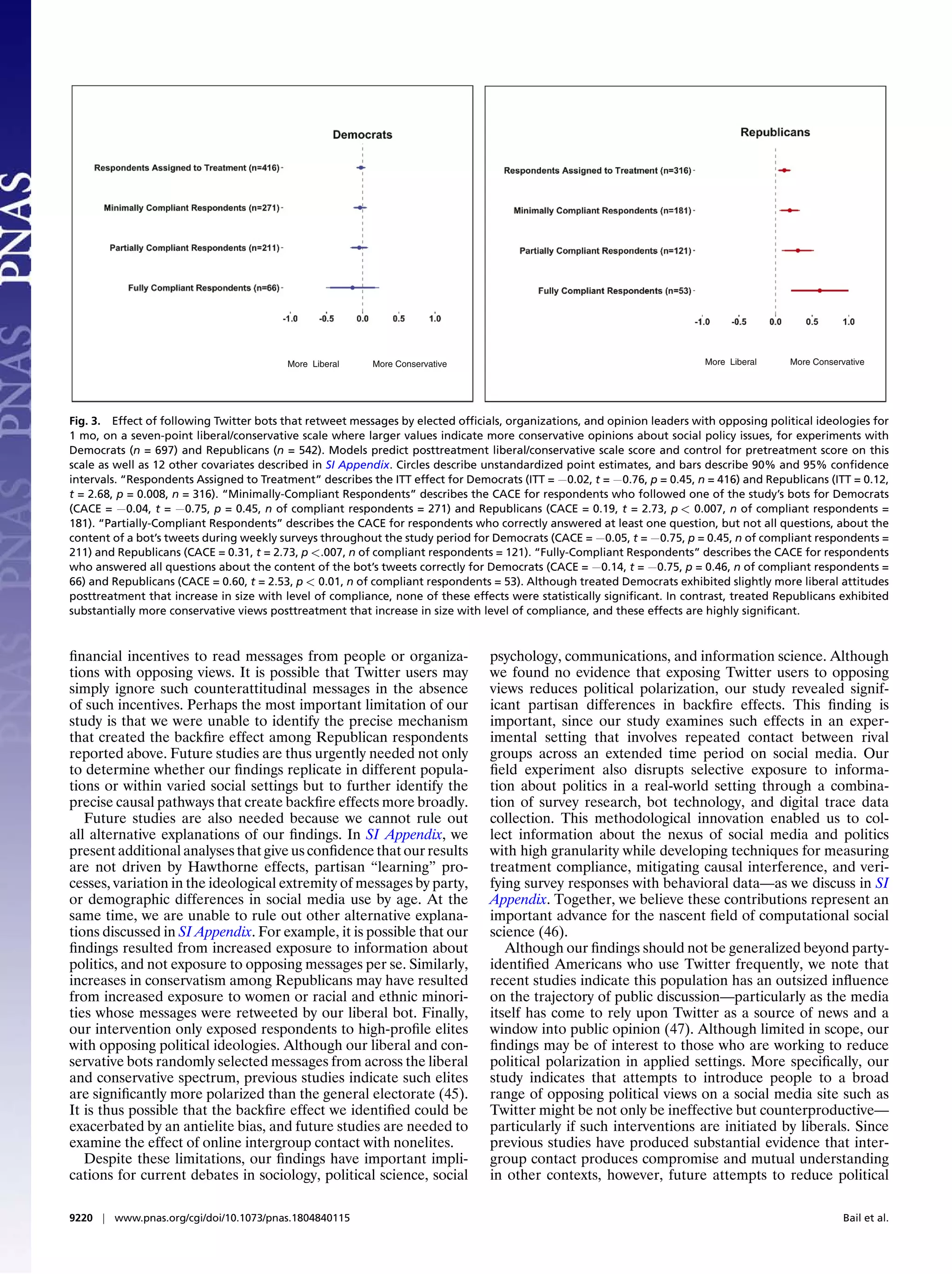 Exposure to opposing views on social media can increase political polarization. Christopher A ...