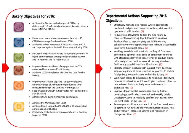 Bakery PDM Form 2016 Nick | PPT