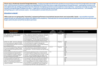 Bakery PDM Form 2016 Nick | DOCX | Logistics | Business