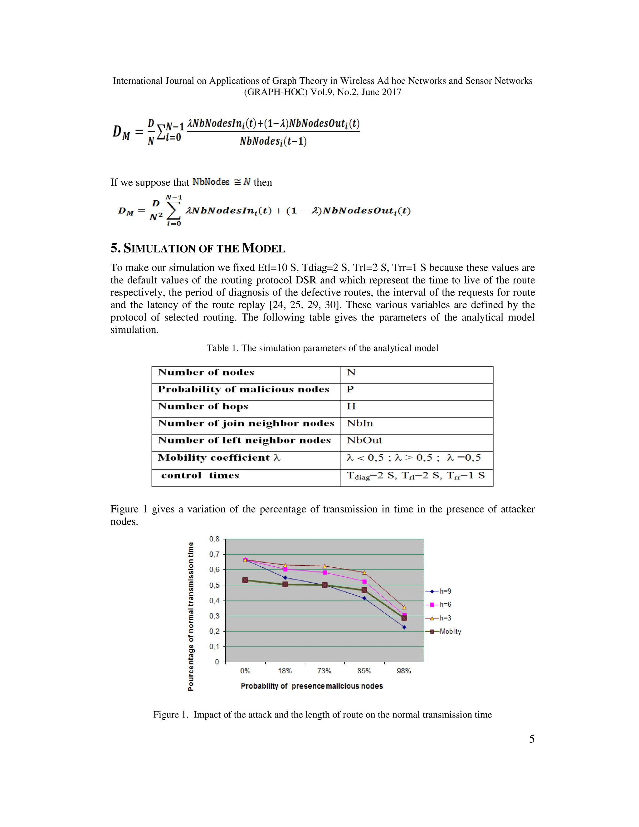 A Proposal Analytical Model And Simulation Of The Attacks In Routing