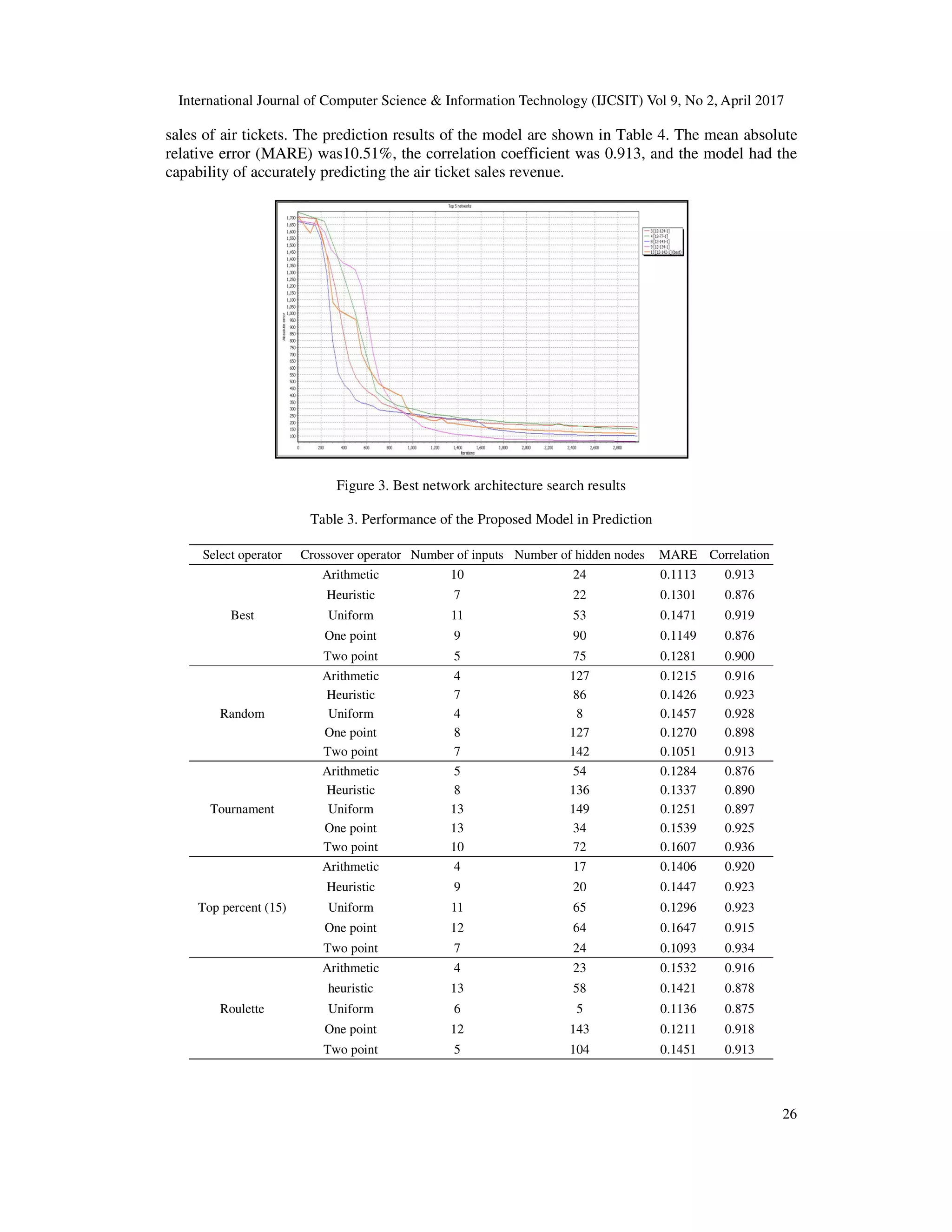 Tourism Demand Forecasting Model Using Neural Network Pdf