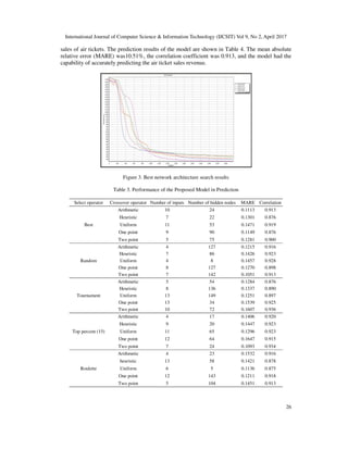 TOURISM DEMAND FORECASTING MODEL USING NEURAL NETWORK | PDF | Artificial Intelligence ...