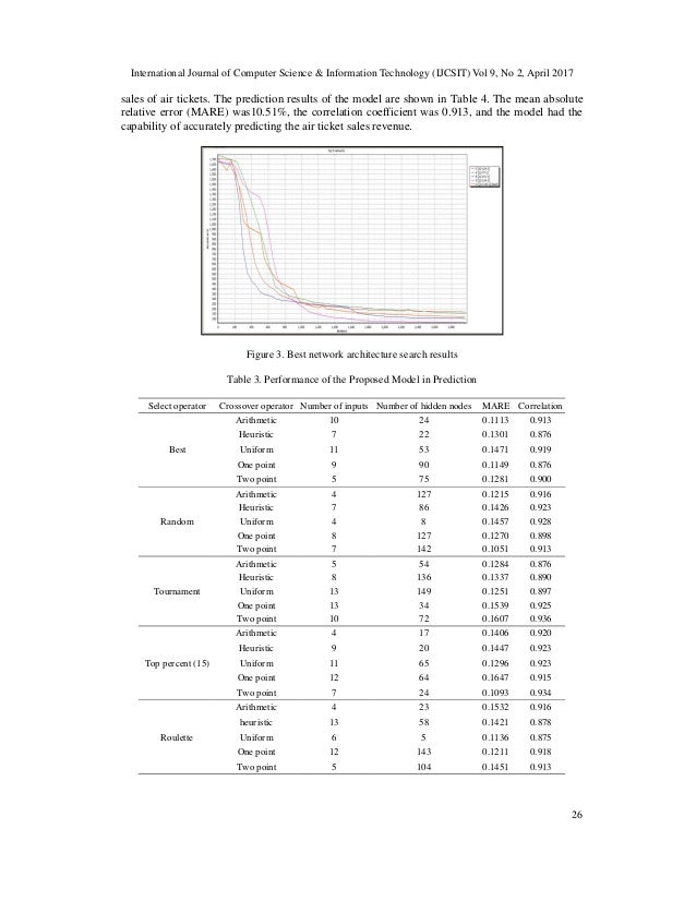 Tourism Demand Forecasting Model Using Neural Network