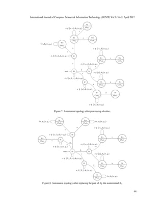 Using Adaptive Automata In Grammar-Based Text Compression To Identify Frequent Substrings | PDF