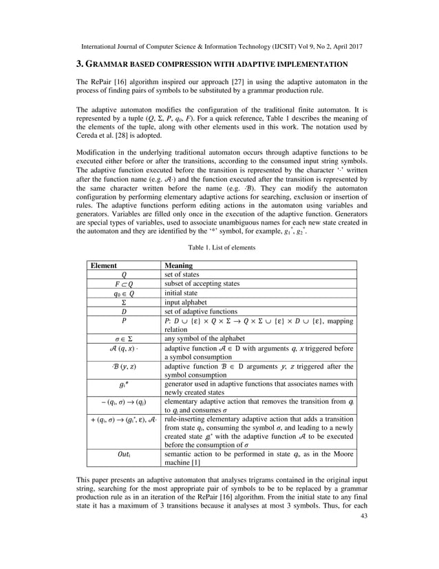 Using Adaptive Automata In Grammar-Based Text Compression To Identify Frequent Substrings | PDF