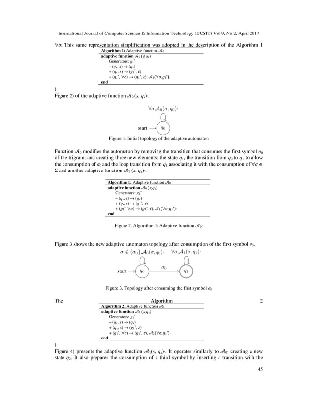 Using Adaptive Automata In Grammar-Based Text Compression To Identify Frequent Substrings | PDF