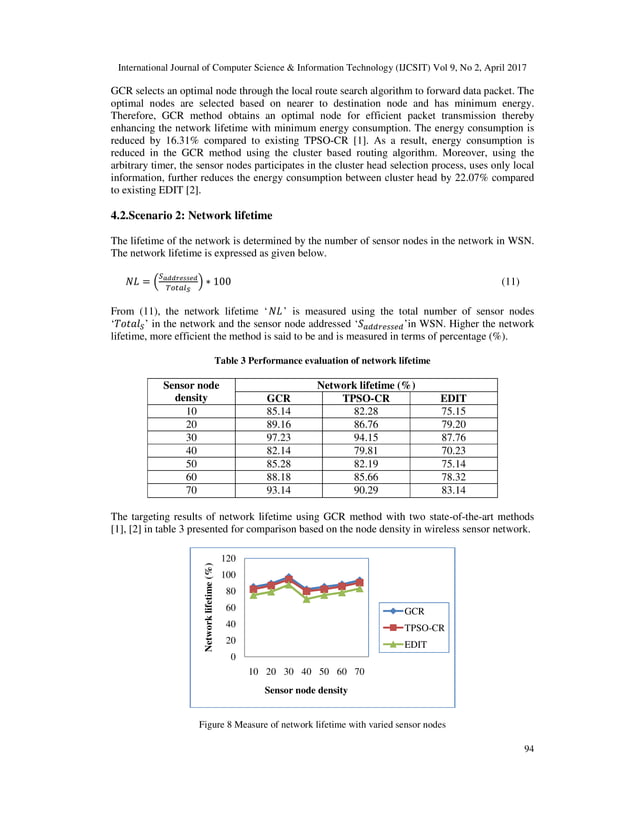 Greedy Cluster Based Routing For Wireless Sensor Networks Pdf
