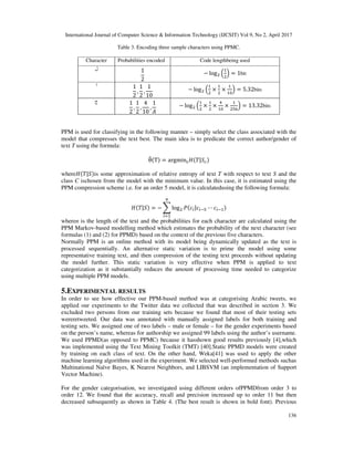 GENDER AND AUTHORSHIP CATEGORISATION OF ARABIC TEXT FROM TWITTER USING ...