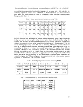 GENDER AND AUTHORSHIP CATEGORISATION OF ARABIC TEXT FROM TWITTER USING PPM | PDF