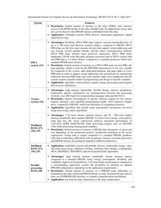 A Survey of Different Approaches for Overcoming the Processor - Memory Bottleneck | PDF