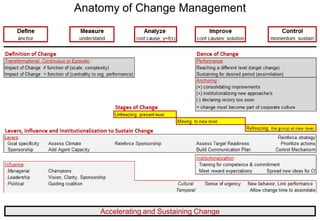 Change Management for Lean Six Sigma based Transformation | PDF