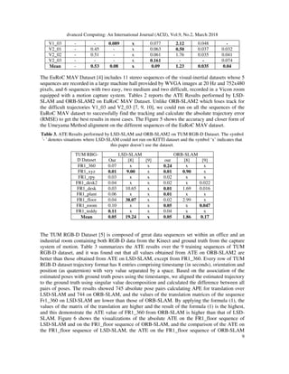 EVALUATION OF THE VISUAL ODOMETRY METHODS FOR SEMI-DENSE REAL-TIME | PDF