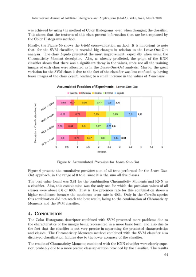 Texture Classification of Sea Turtle Shell based on Color Features: Color Histograms and ...