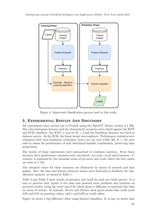 Texture Classification of Sea Turtle Shell based on Color Features: Color Histograms and ...