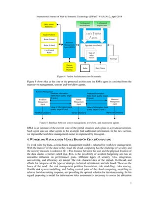 A CLOUD BASED ARCHITECTURE FOR WORKING ON BIG DATA WITH WORKFLOW MANAGEMENT | PDF | Cloud ...