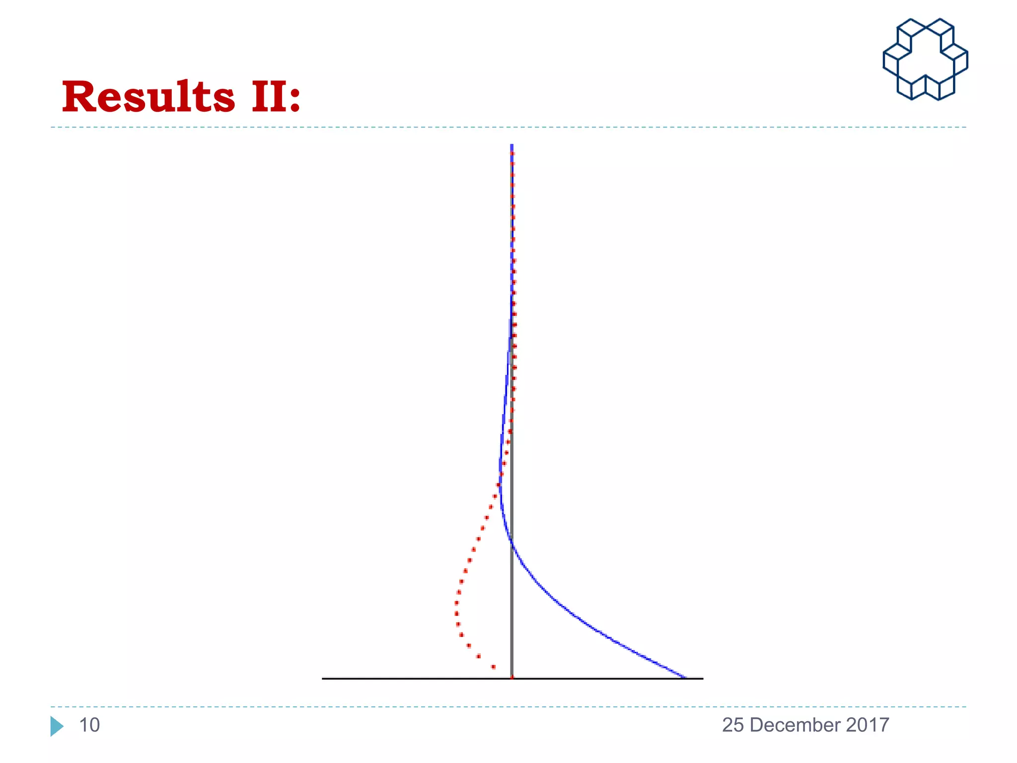 Unsteady Flows With Moving Boundaries Pptx Physics Science