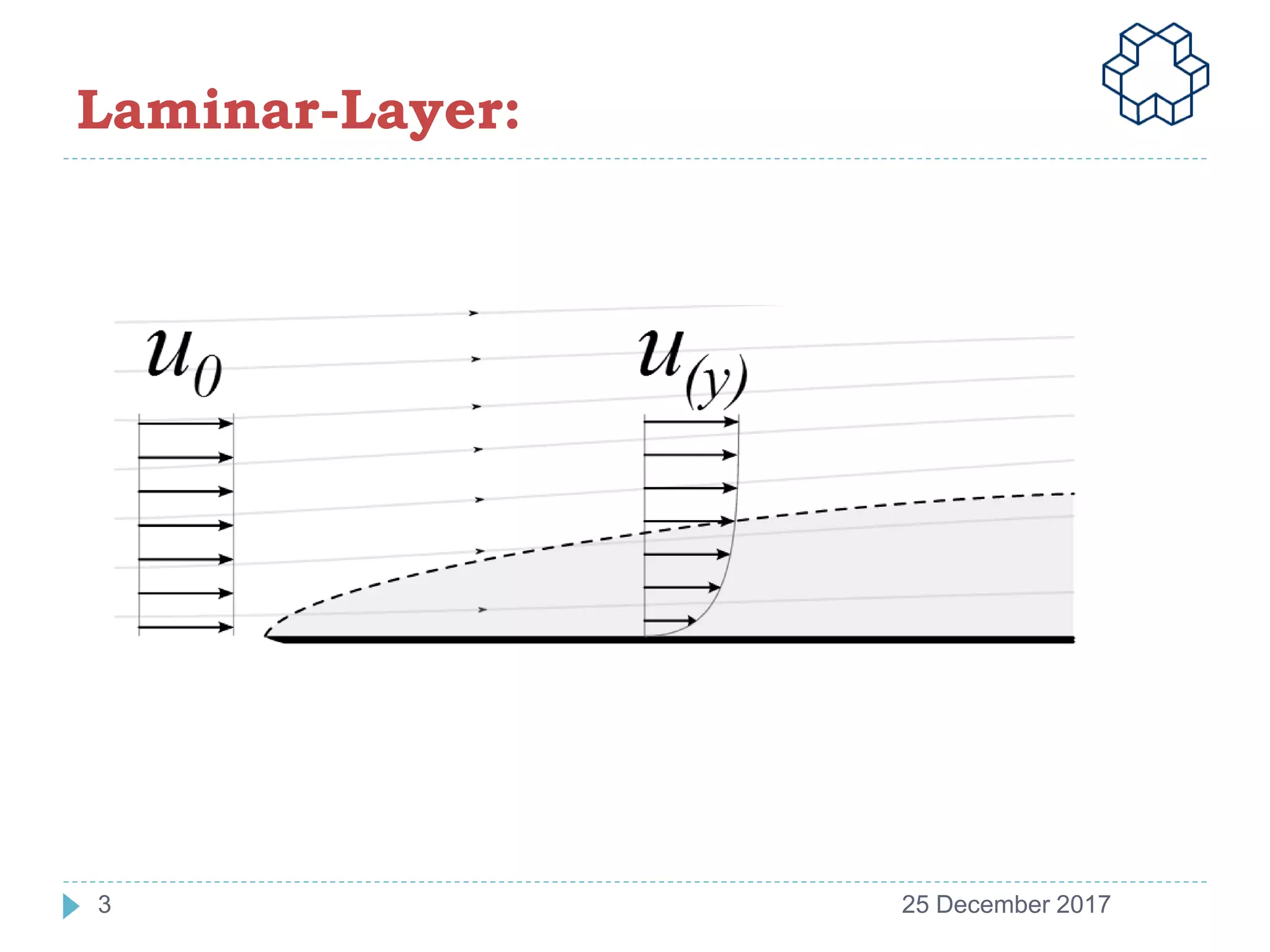 Unsteady Flows With Moving Boundaries | PPTX | Physics | Science