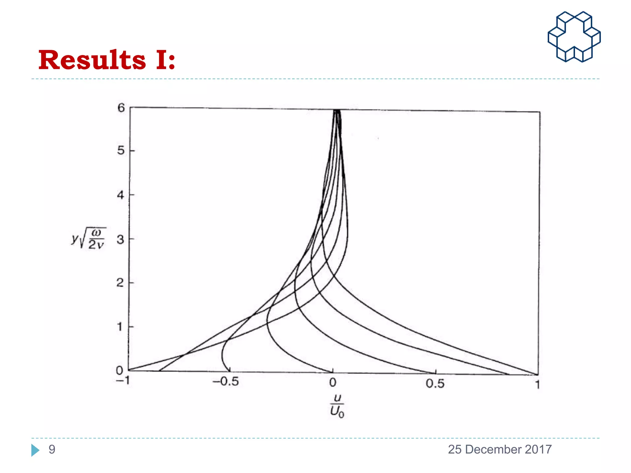 Unsteady Flows With Moving Boundaries | PPTX | Physics | Science